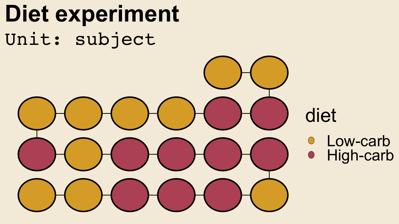 Automated Visualisation of Experimental Designs