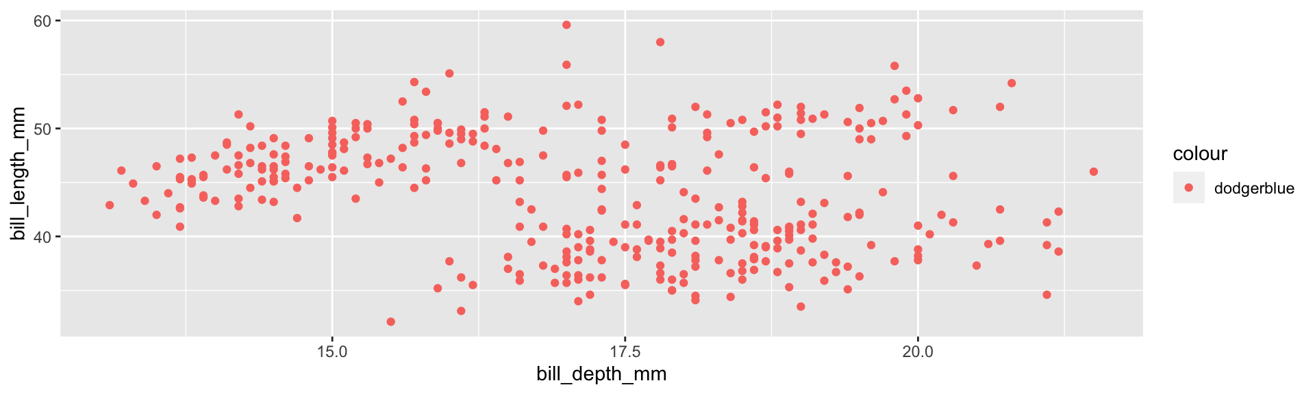 Getting started with ggplot2