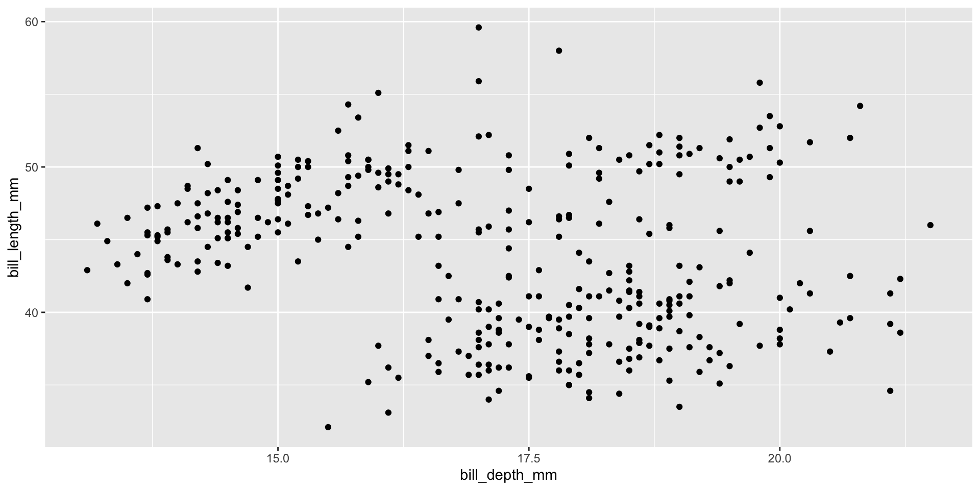 Getting started with ggplot2