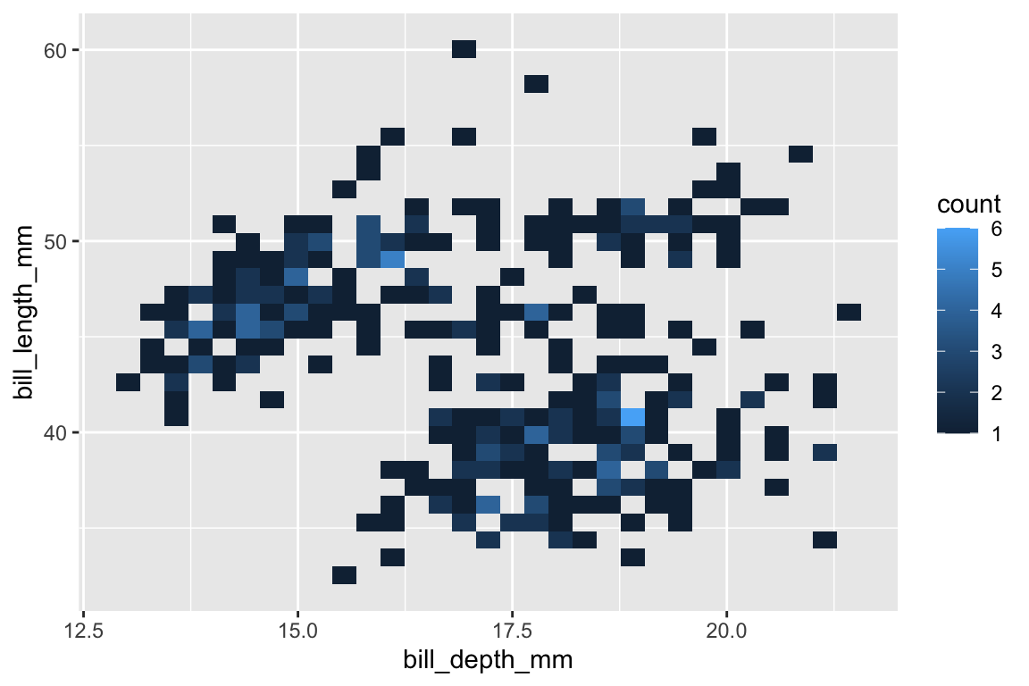 Getting started with ggplot2