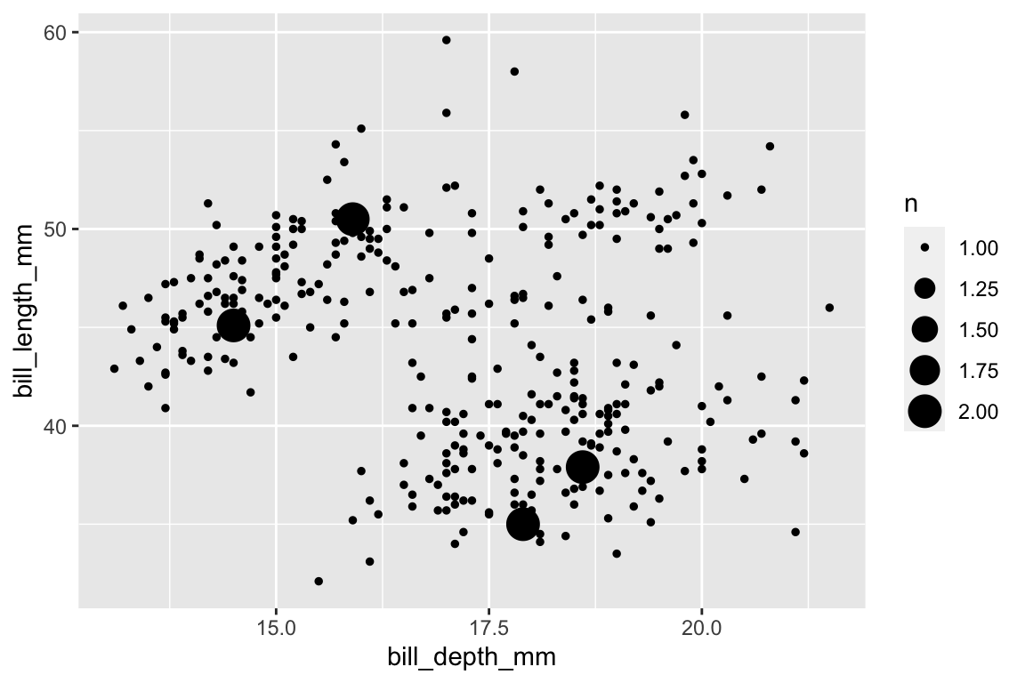 Getting started with ggplot2