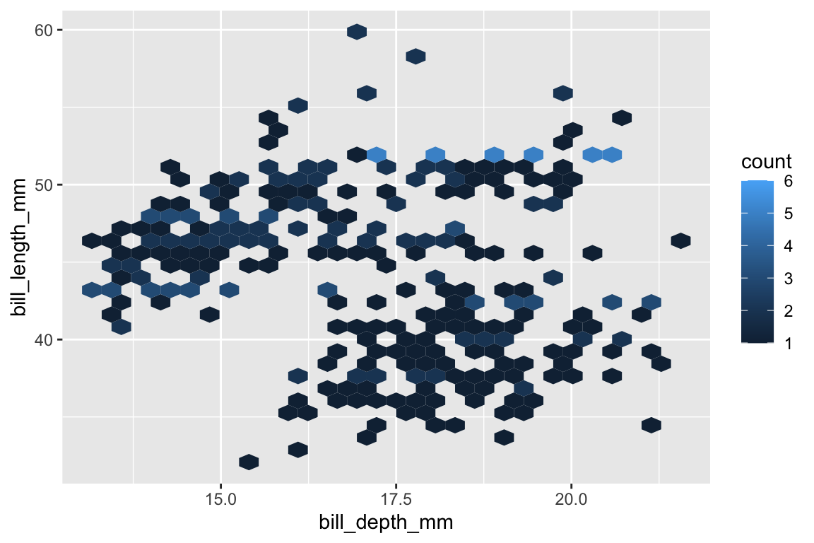Getting started with ggplot2