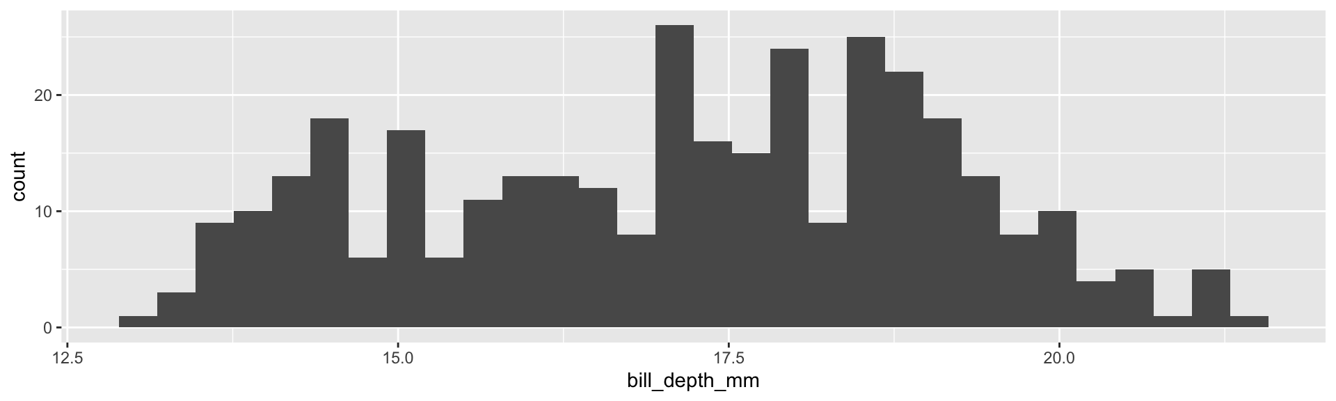 Getting started with ggplot2