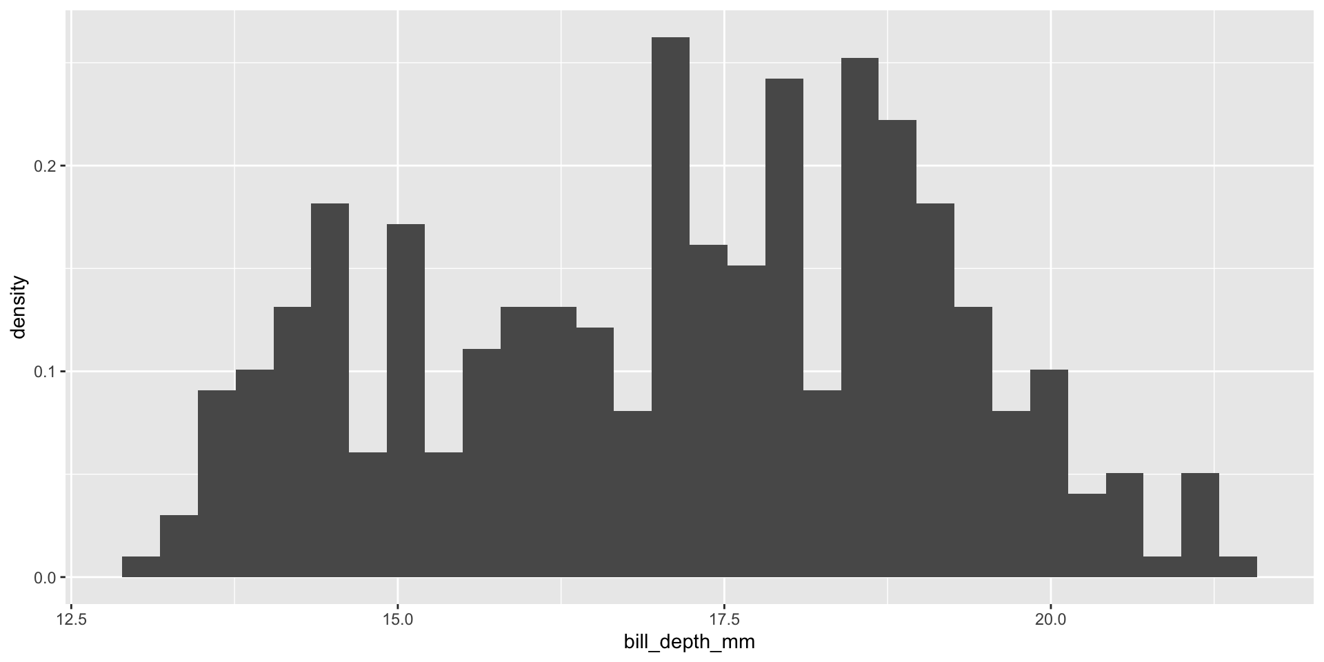 Getting started with ggplot2