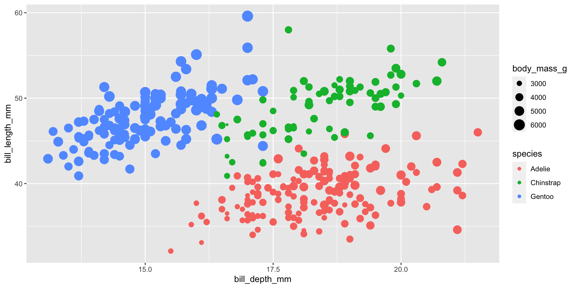 Getting started with ggplot2