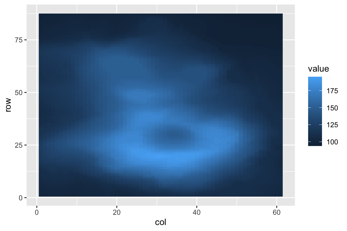 Getting started with ggplot2