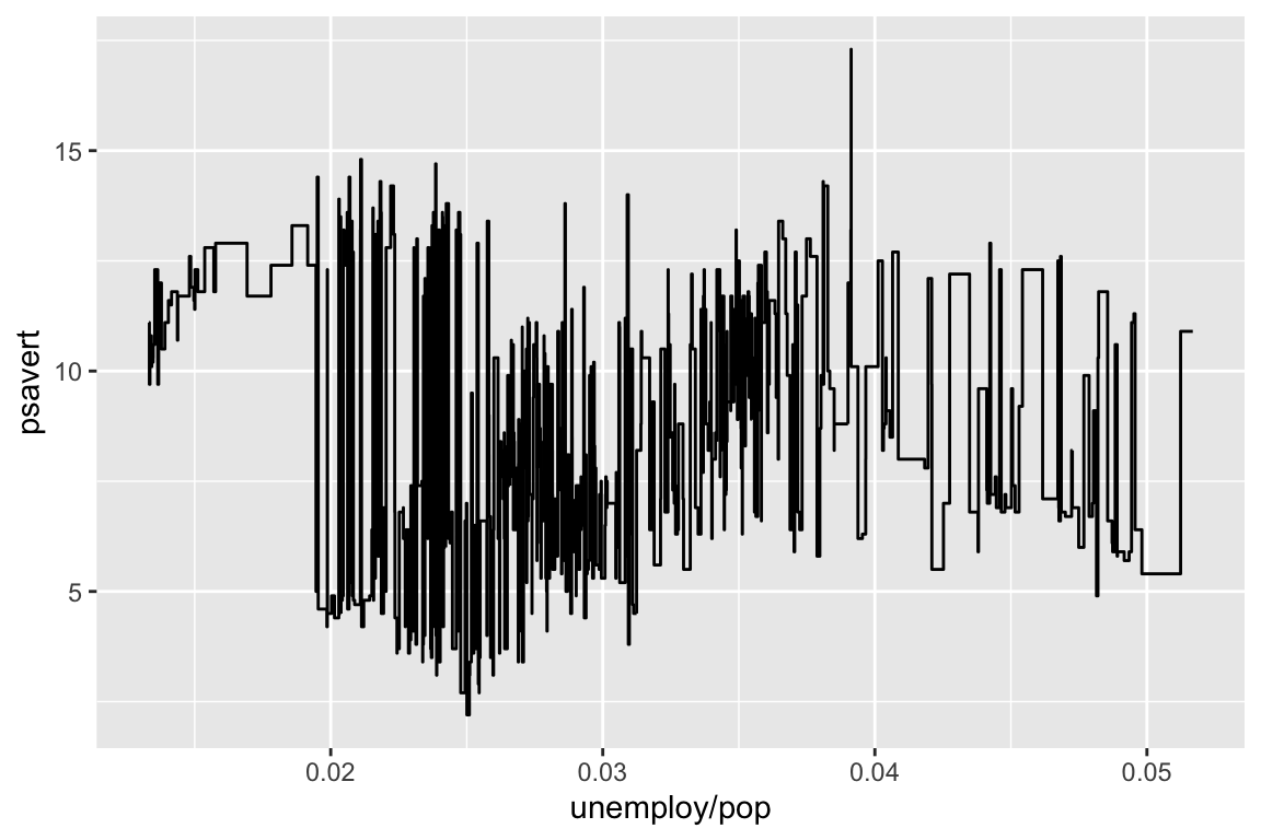 Getting started with ggplot2