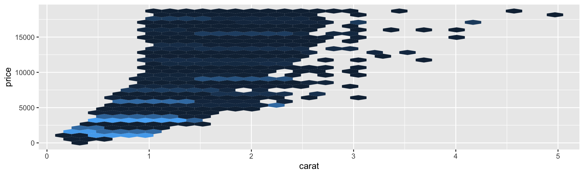 Scales and guides in ggplot2
