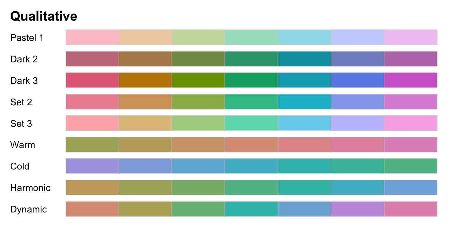 Scales and guides in ggplot2