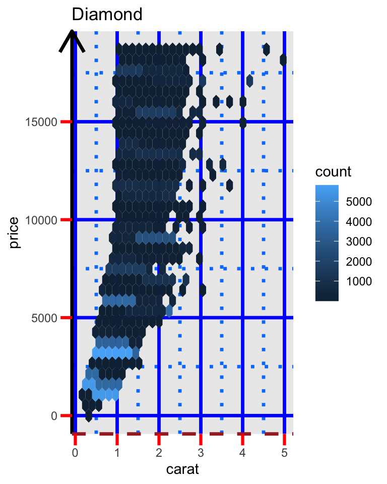 Customise The Look With Themes In Ggplot2
