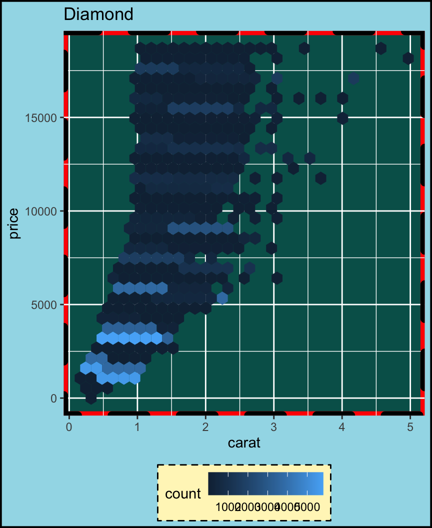 Customise The Look With Themes In Ggplot2