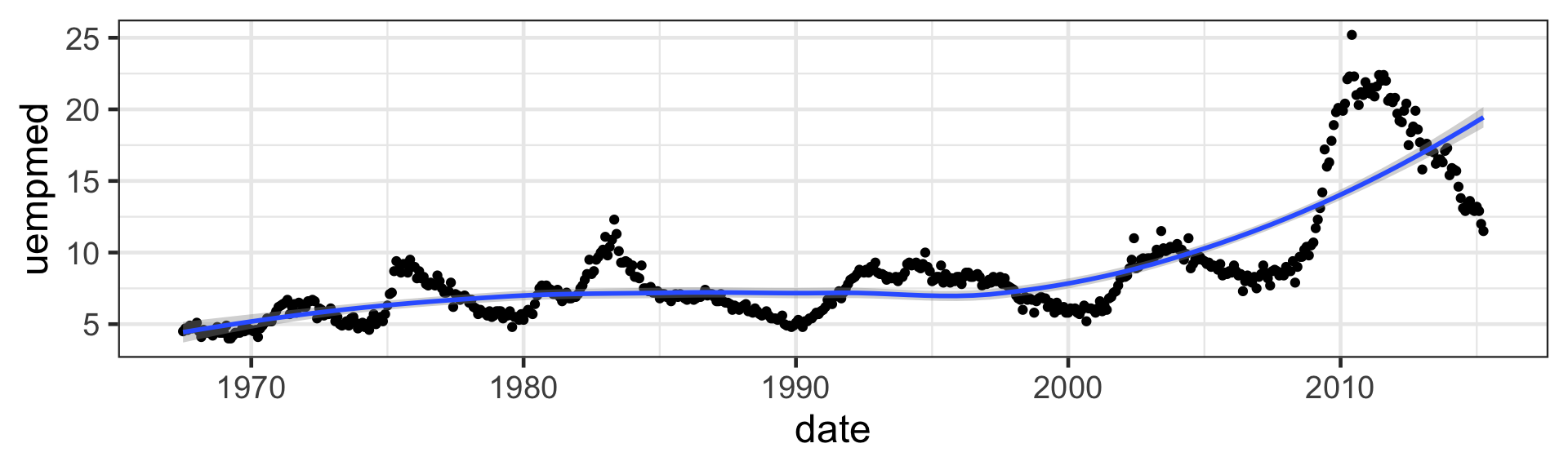 ETC3250/5250: Introduction to Machine Learning
