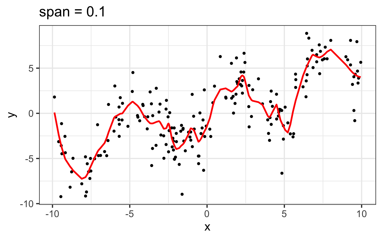 ETC3250/5250: Introduction to Machine Learning
