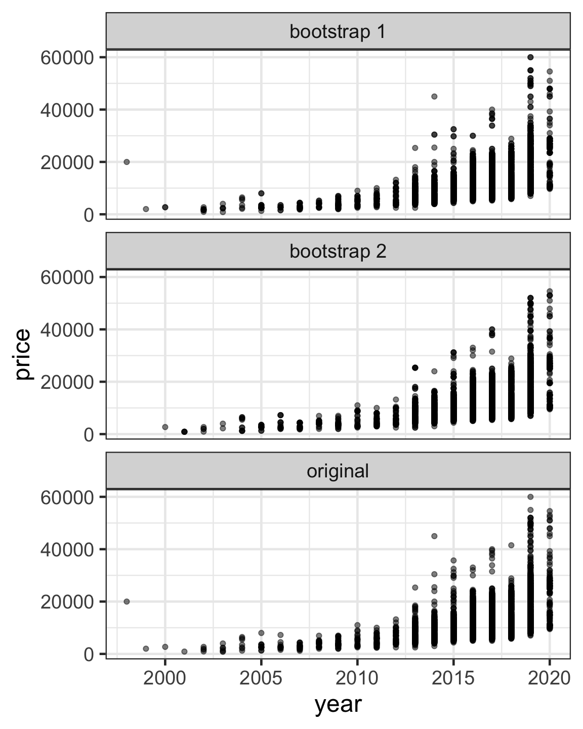 ETC3250/5250: Introduction to Machine Learning