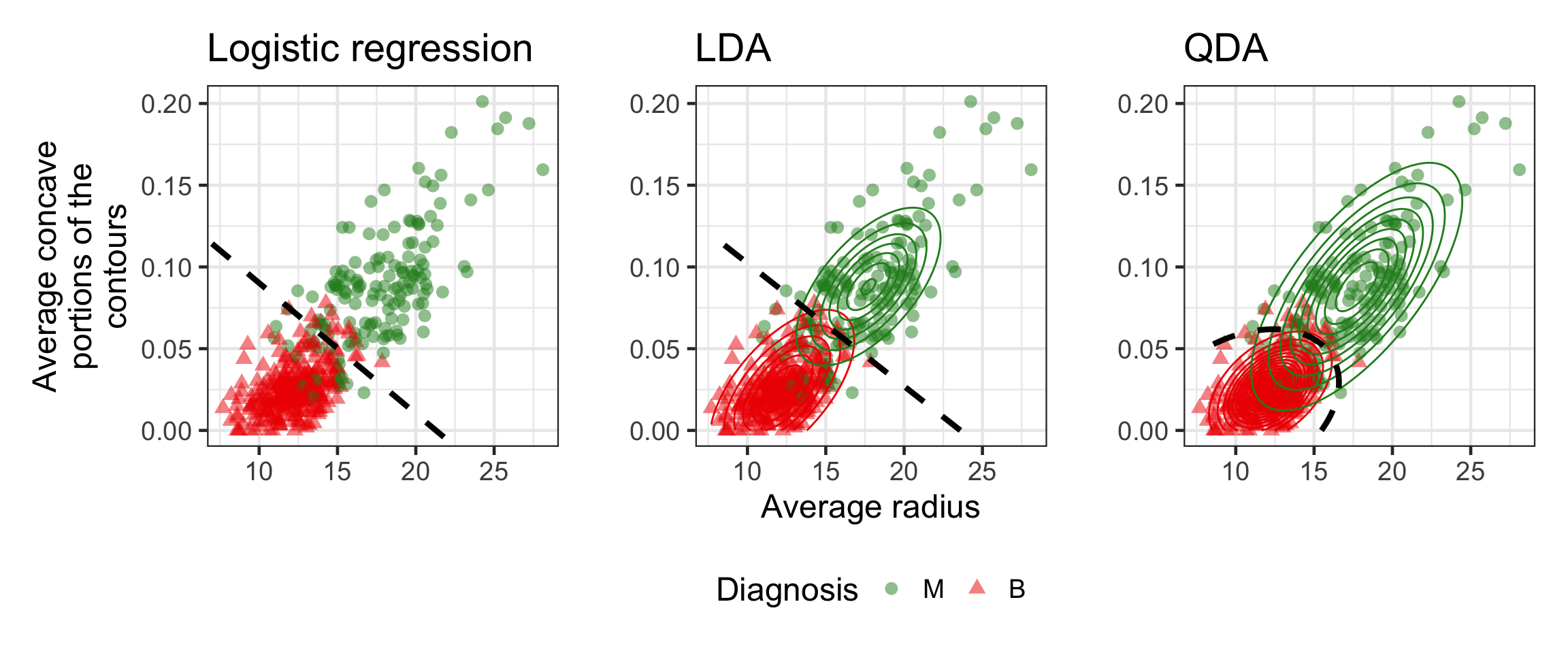 ETC3250/5250: Introduction to Machine Learning