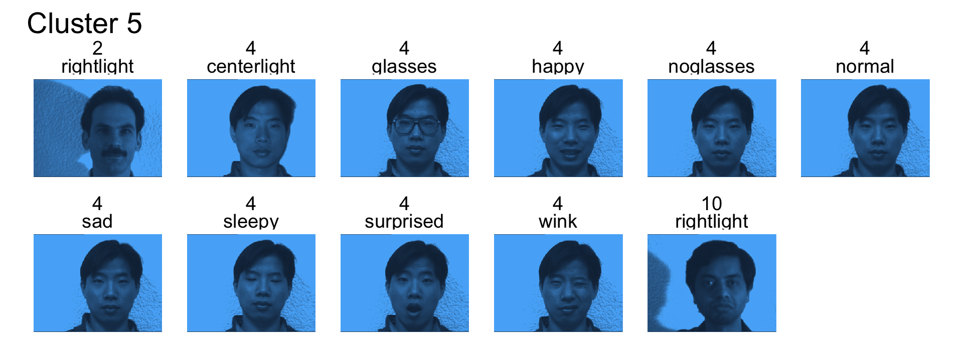 ETC3250/5250: Introduction to Machine Learning