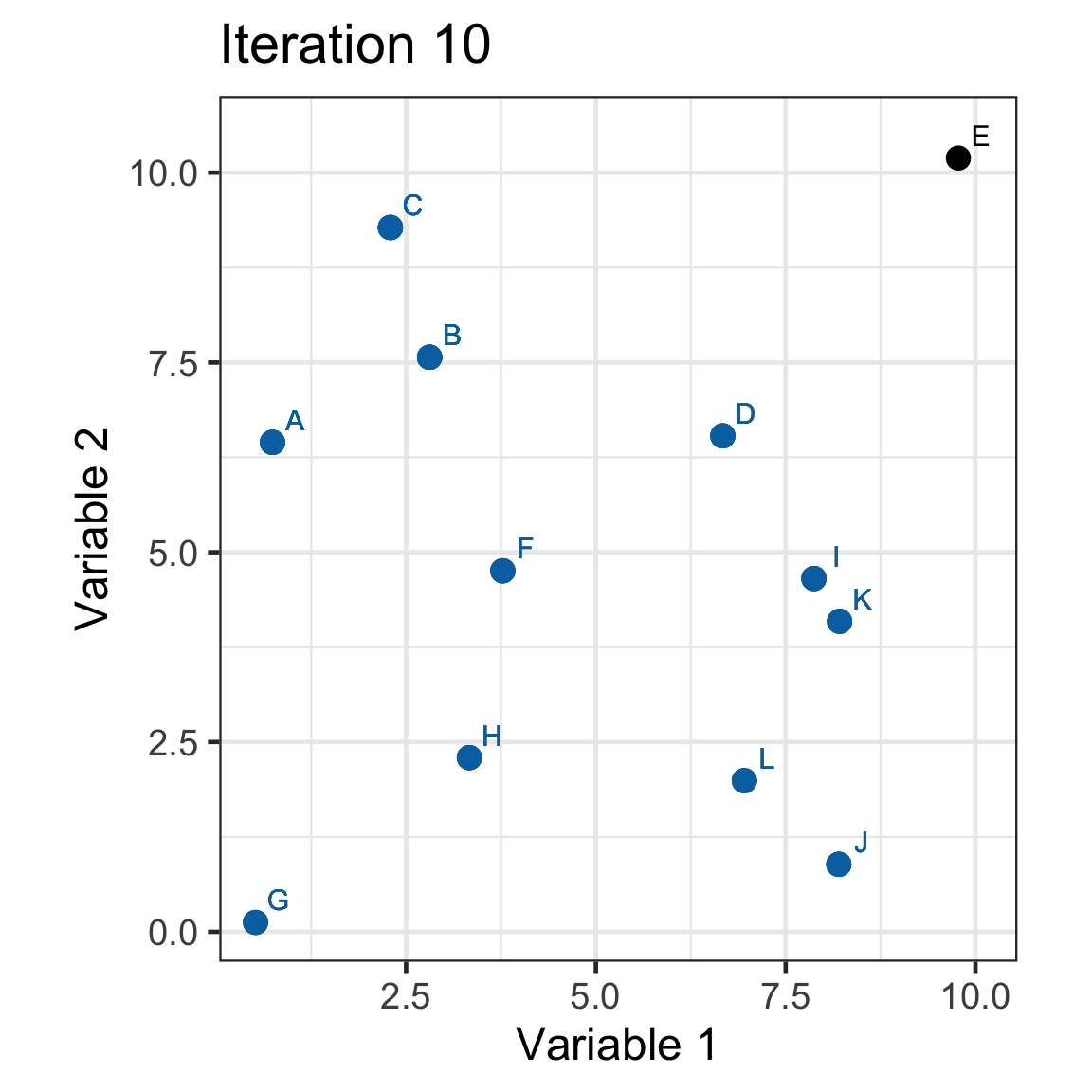 ETC3250/5250: Introduction to Machine Learning