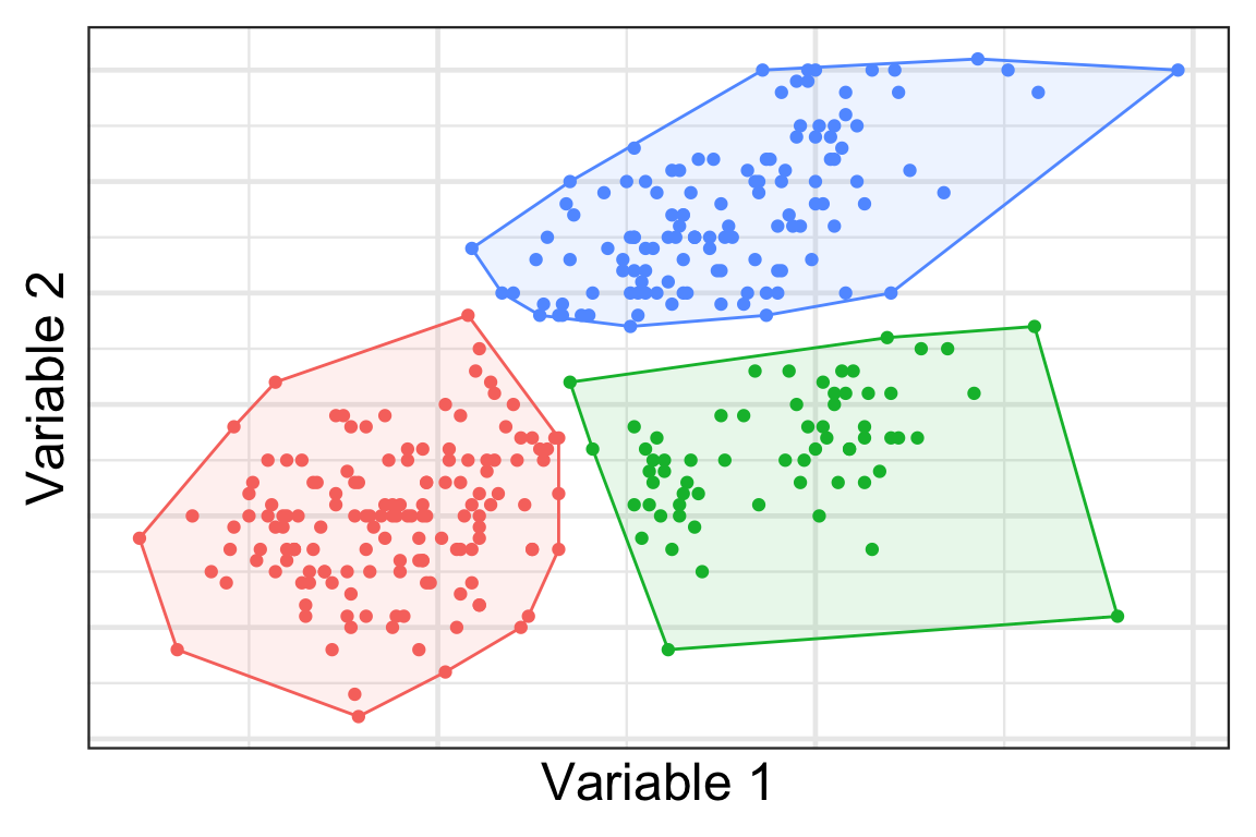 ETC3250/5250: Introduction to Machine Learning