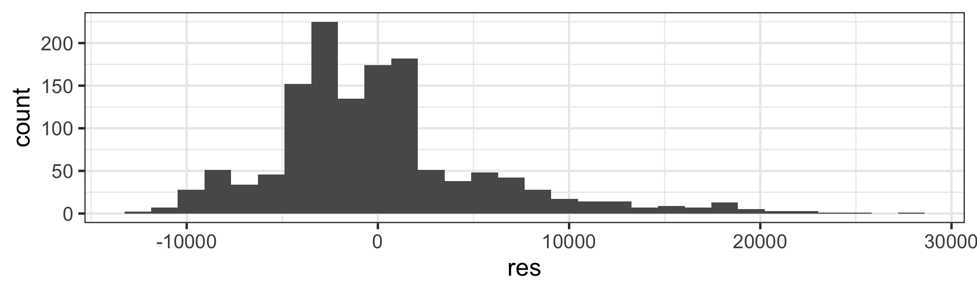 ETC3250/5250: Introduction to Machine Learning
